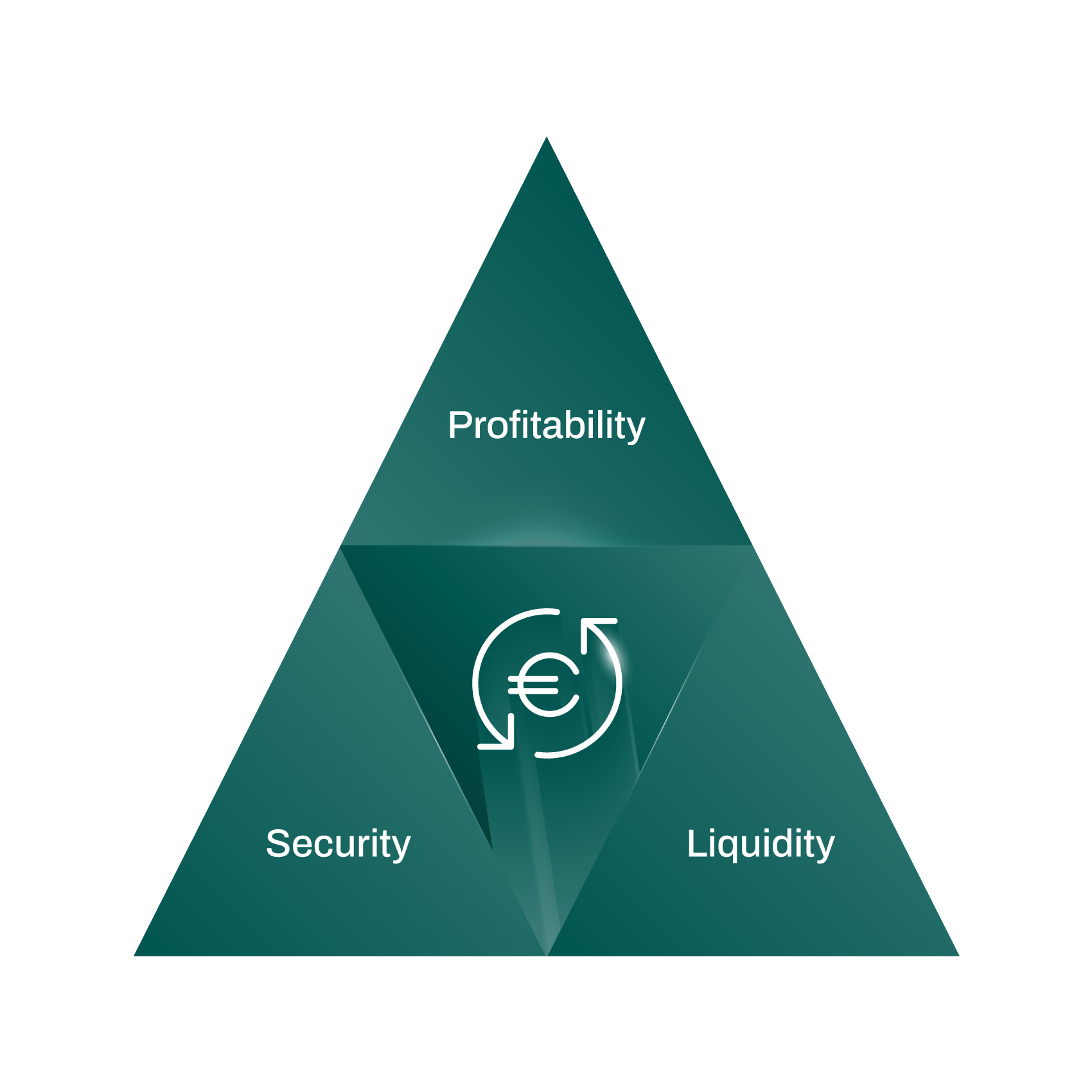 Successfully invest in companies: All you need to know